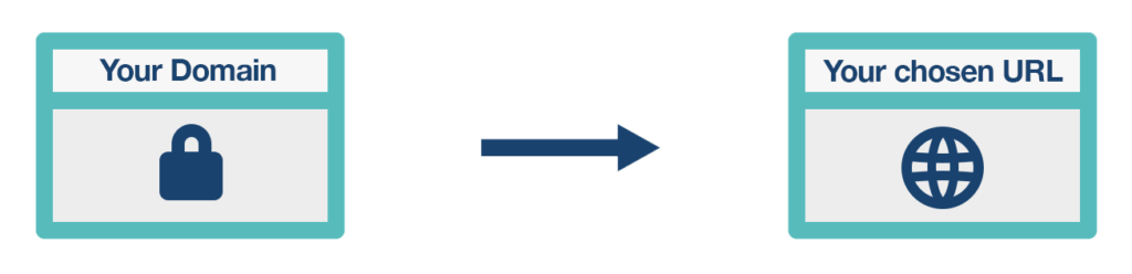 Free Secure SSL URL Forwarding Pipe Ten free-secure-ssl-url-forwarding-pipe-ten