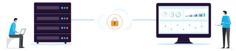 What is SSL? Understanding the basics of SSL, TLS and HTTPS
