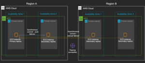 Why use SQL Server Always on Availability Groups? (AoAG / AGs)